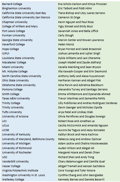 WELCOME to our 2023-2024 Class of Beckman Scholars | Beckman Foundation